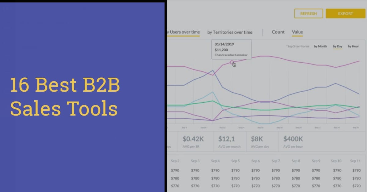 16 Best B2B Sales Tools For Every Stage Of The Buyer Journey - SPOTIO