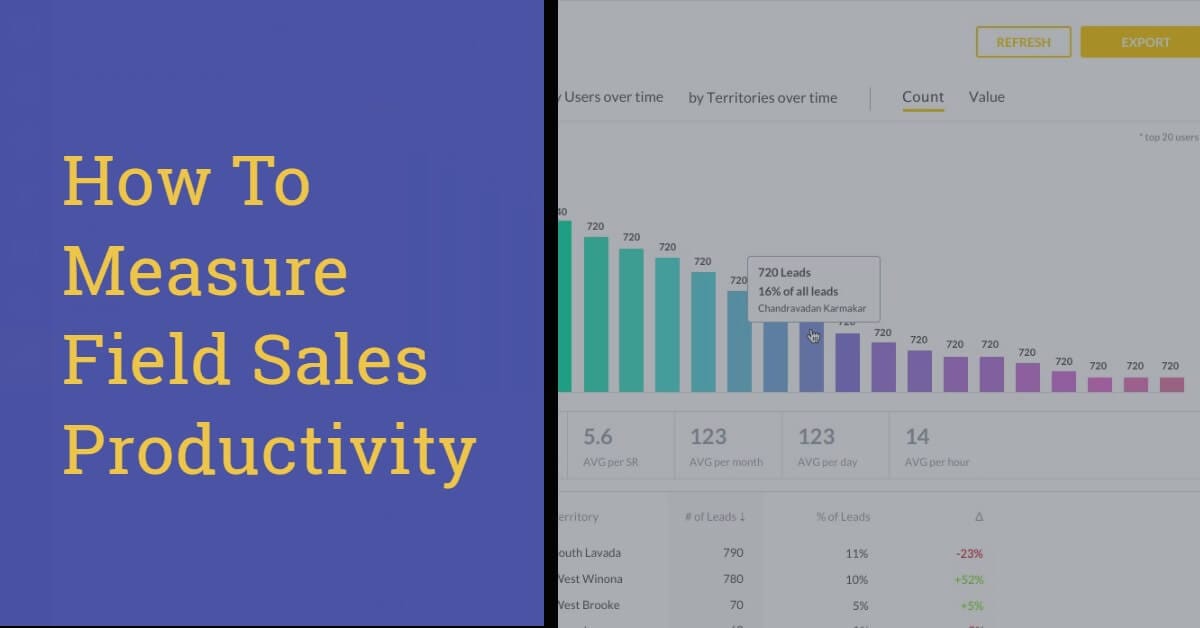 How To Measure Sales Productivity: 14 Metrics To Track - SPOTIO