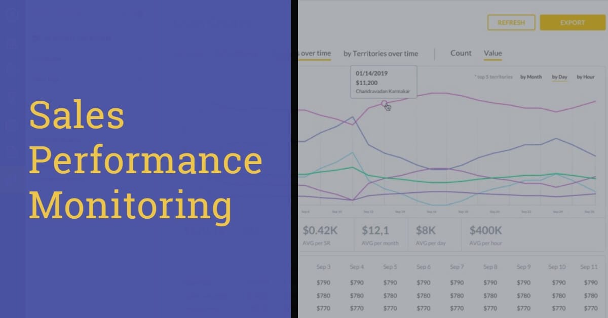 Sales Monitoring Systems: 4 Ways to Track Team Performance - SPOTIO