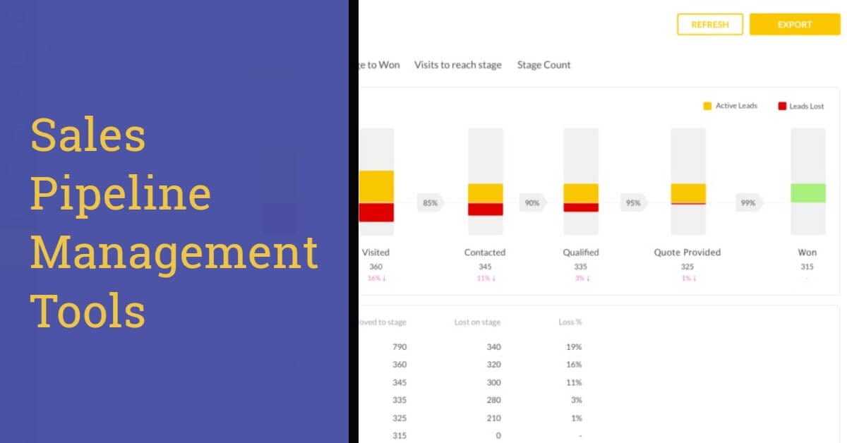 11 Best Sales Pipeline Management Tools - SPOTIO