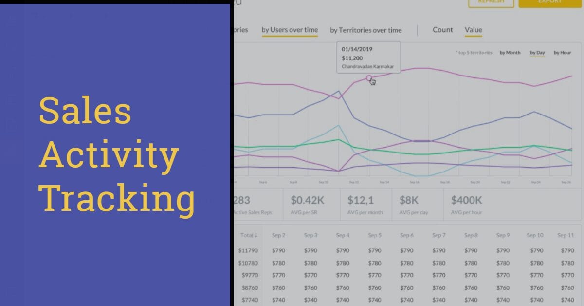 Sales Activity Tracking: What It Is and How Tools Can Help - SPOTIO